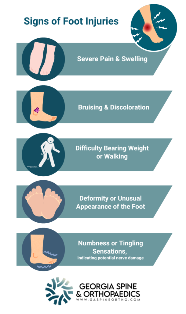 Foot Injury | Georgia Spine & Orthopaedics | Call 24x7