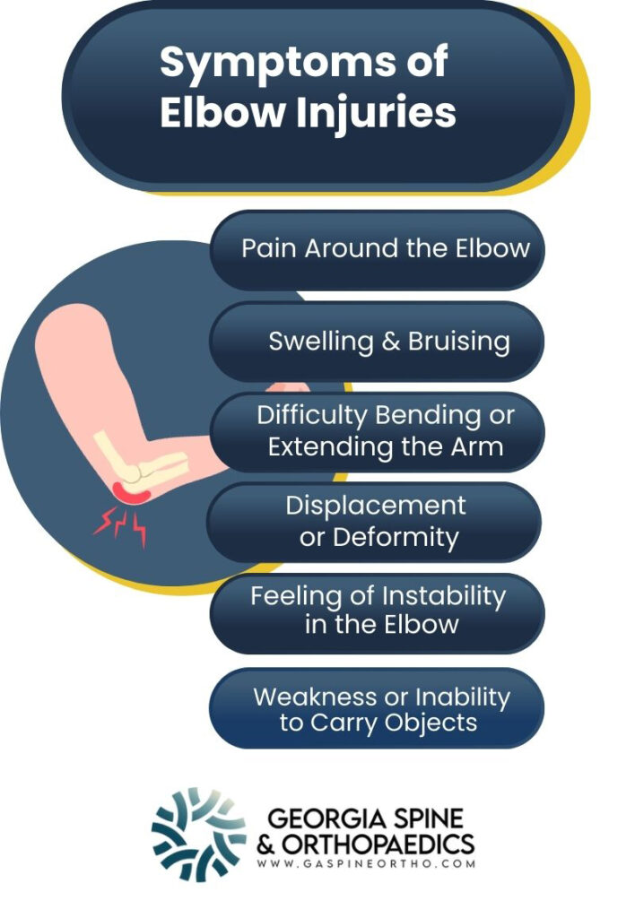 Elbow Injury | Georgia Spine & Orthopaedics | 24x7
