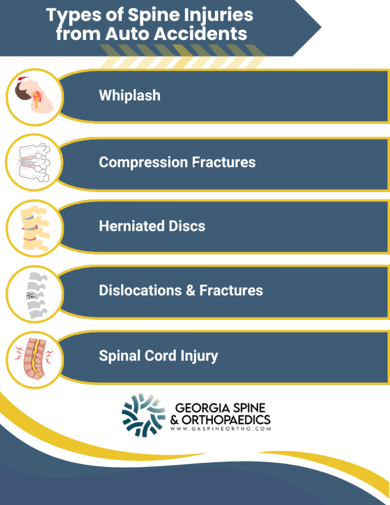 Spine Injury | Georgia Spine & Orthopaedics | Call 24x7